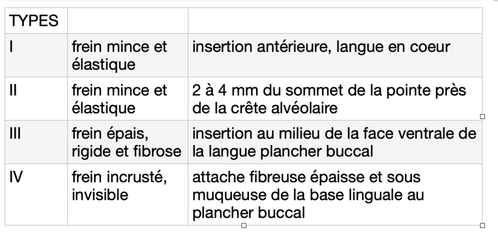 Freins de langue et syndrome de Kiss, quel est le lien